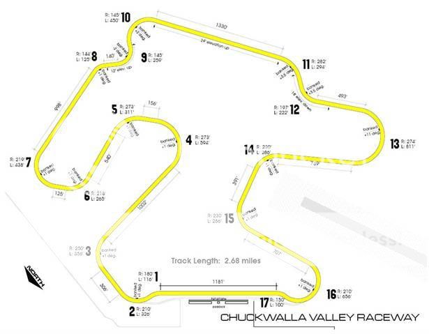 Chuckwalla Valley Raceway | GTPlanet