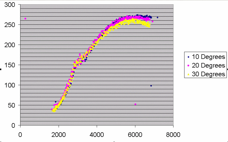 Let's talk AVCS tuning.....anyone...? - Page 10 - NASIOC