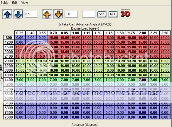 Let's talk AVCS tuning.....anyone...? - Page 11 - NASIOC