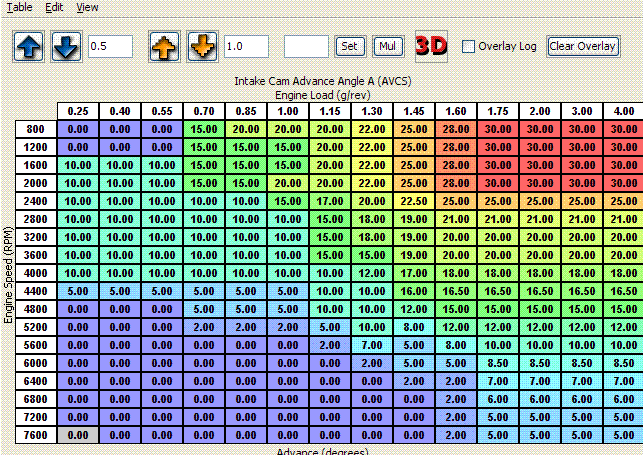 Let's talk AVCS tuning.....anyone...? - Page 13 - NASIOC