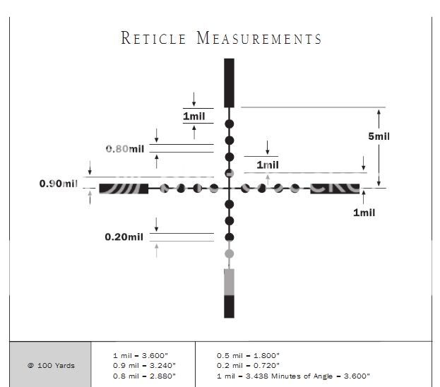 Mil dot? | Firearms Talk
