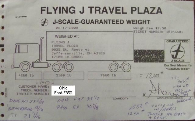 How do you weigh your TT?? - Sunline Coach Owner's Club
