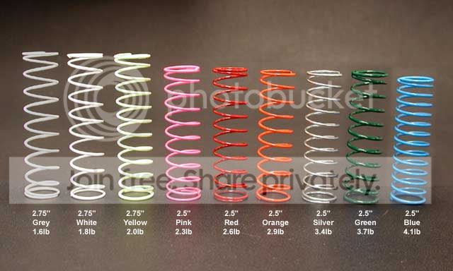 RC10B4.1 FT/WC - Page 531 - R/C Tech Forums